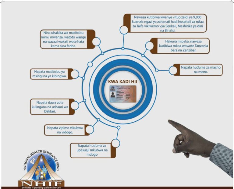 Aina ya Vifurushi Vya Bima ya Afya NHIF kwa Mtu Binafsi na Gharama zake
