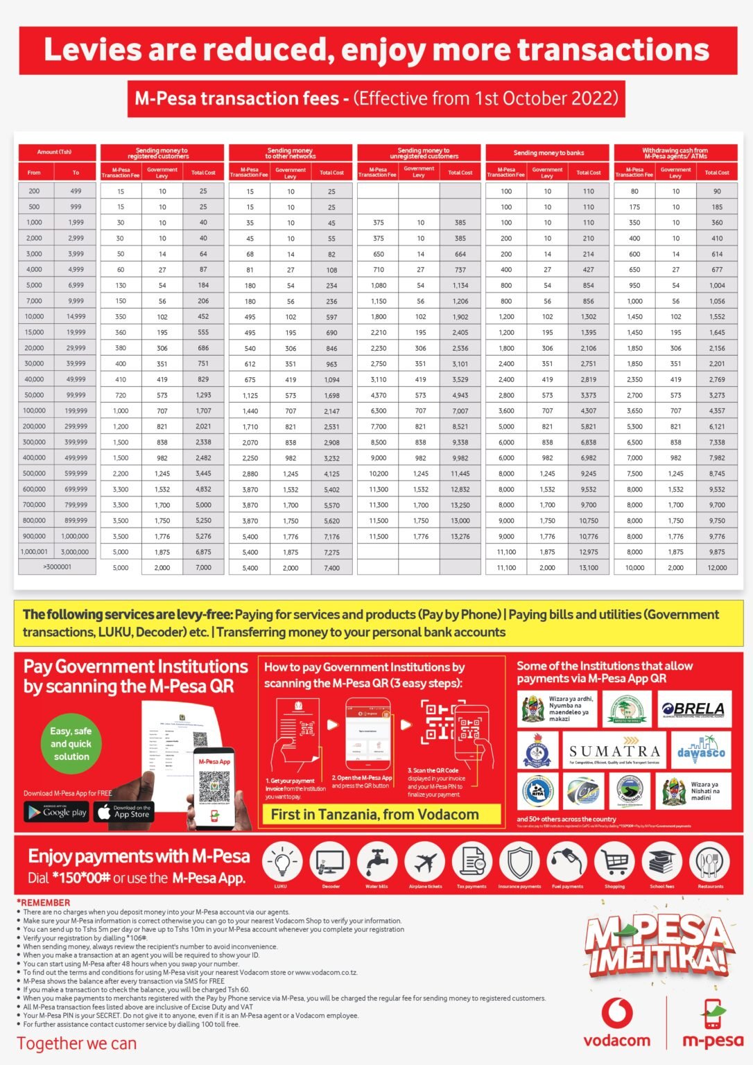 Makato ya Mpesa Kutoa Na Kuweka Pesa kwa Wakala