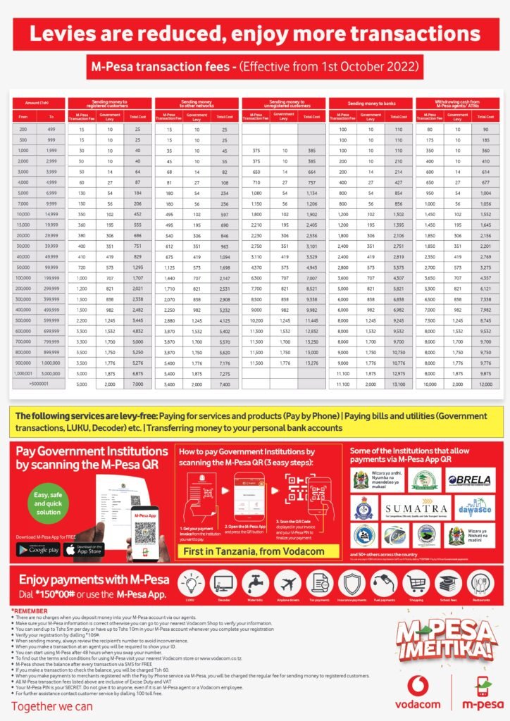 Makato ya Mpesa Kutoa Na Kuweka Pesa kwa Wakala